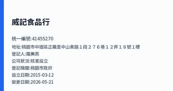 威記食品行的照片-統編 41455270(桃園市) 公司登記資料與營業項目詳細圖表