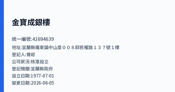 金寶成銀樓的照片-統編 41694639(宜蘭縣) 公司登記資料與營業項目詳細圖表