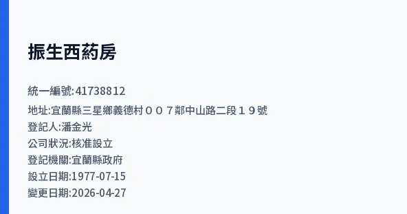 振生西葯房的照片-統編 41738812(宜蘭縣) 公司登記資料與營業項目詳細圖表