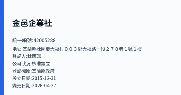 金邑企業社的照片-統編 42005288(宜蘭縣) 公司登記資料與營業項目詳細圖表