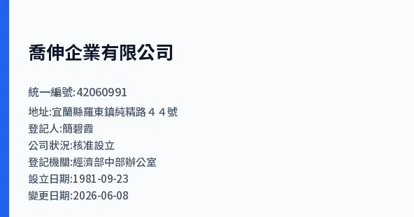 喬伸企業有限公司的照片-統編 42060991(宜蘭縣) 公司登記資料與營業項目詳細圖表
