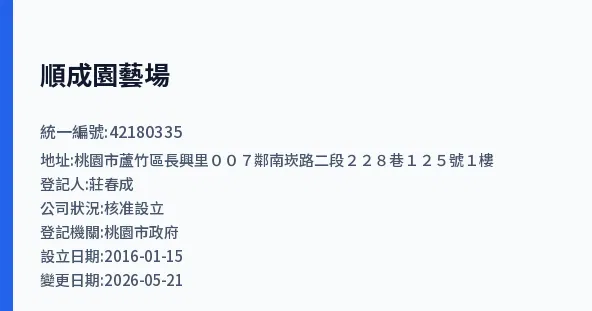 順成園藝場的照片-統編 42180335(桃園市) 公司登記資料與營業項目詳細圖表