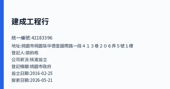 建成工程行的照片-統編 42183396(桃園市) 公司登記資料與營業項目詳細圖表