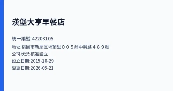 漢堡大亨早餐店的照片-統編 42203105(桃園市) 公司登記資料與營業項目詳細圖表