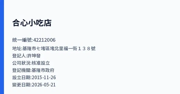 合心小吃店的照片-統編 42212006(基隆市) 公司登記資料與營業項目詳細圖表