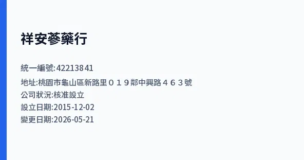 祥安蔘藥行的照片-統編 42213841(桃園市) 公司登記資料與營業項目詳細圖表