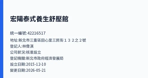 宏陽泰式養生舒壓館的照片-統編 42216517(新北市) 公司登記資料與營業項目詳細圖表