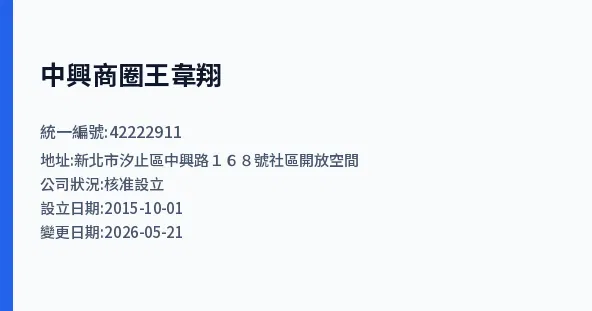 中興商圈王韋翔的照片-統編 42222911(新北市) 公司登記資料與營業項目詳細圖表