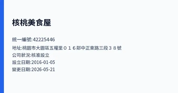 核桃美食屋的照片-統編 42225446(桃園市) 公司登記資料與營業項目詳細圖表