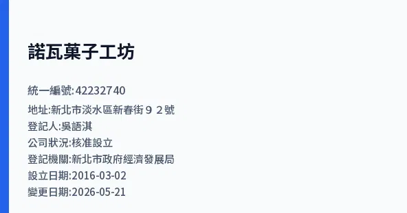 諾瓦菓子工坊的照片-統編 42232740(新北市) 公司登記資料與營業項目詳細圖表