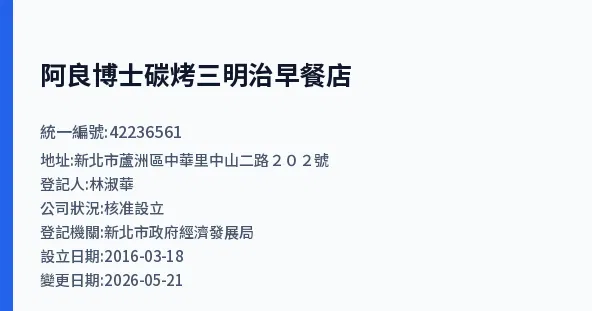 阿良博士碳烤三明治早餐店的照片-統編 42236561(新北市) 公司登記資料與營業項目詳細圖表
