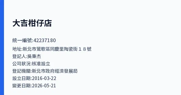 大吉柑仔店的照片-統編 42237180(新北市) 公司登記資料與營業項目詳細圖表