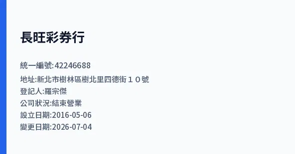 長旺彩券行的照片-統編 42246688(新北市) 公司登記資料與營業項目詳細圖表