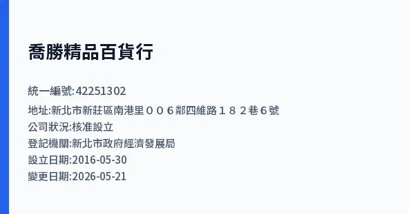 喬勝精品百貨行的照片-統編 42251302(新北市) 公司登記資料與營業項目詳細圖表