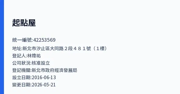 起點屋的照片-統編 42253569(新北市) 公司登記資料與營業項目詳細圖表