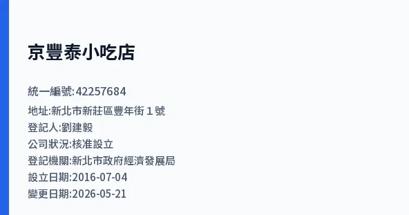 京豐泰小吃店的照片-統編 42257684(新北市) 公司登記資料與營業項目詳細圖表