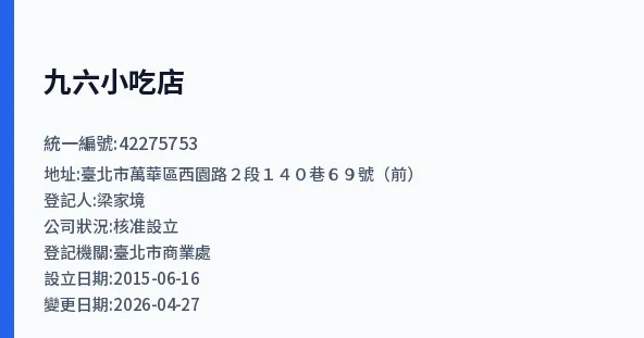 九六小吃店的照片-統編 42275753(臺北市) 公司登記資料與營業項目詳細圖表