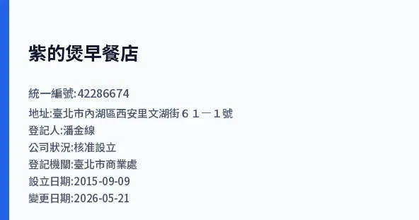 紫的煲早餐店的照片-統編 42286674(臺北市) 公司登記資料與營業項目詳細圖表