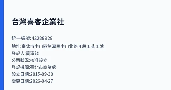 台灣喜客企業社的照片-統編 42288928(臺北市) 公司登記資料與營業項目詳細圖表