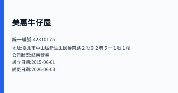 美惠牛仔屋的照片-統編 42310175(臺北市) 公司登記資料與營業項目詳細圖表