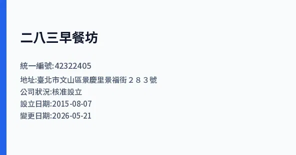 二八三早餐坊的照片-統編 42322405(臺北市) 公司登記資料與營業項目詳細圖表