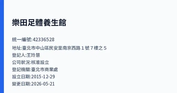 樂田足體養生館的照片-統編 42336528(臺北市) 公司登記資料與營業項目詳細圖表