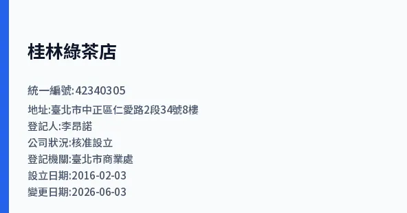 桂林綠茶店的照片-統編 42340305(臺北市) 公司登記資料與營業項目詳細圖表