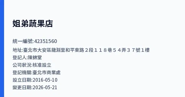 姐弟蔬果店的照片-統編 42351560(臺北市) 公司登記資料與營業項目詳細圖表