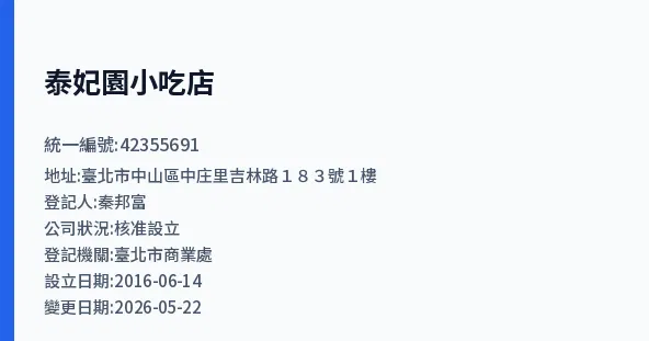 泰妃園小吃店的照片-統編 42355691(臺北市) 公司登記資料與營業項目詳細圖表