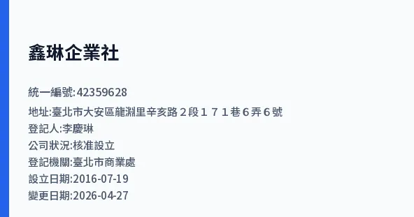 鑫琳企業社的照片-統編 42359628(臺北市) 公司登記資料與營業項目詳細圖表