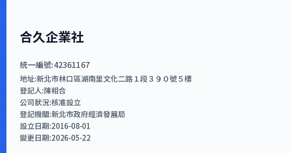 合久企業社的照片-統編 42361167(新北市) 公司登記資料與營業項目詳細圖表