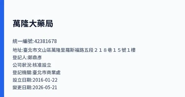 萬隆大藥局的照片-統編 42381678(臺北市) 公司登記資料與營業項目詳細圖表