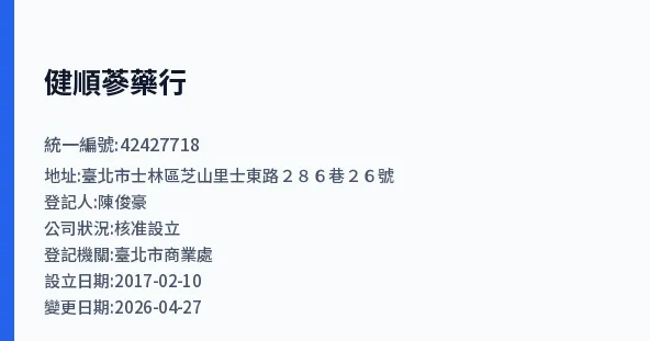 健順蔘藥行的照片-統編 42427718(臺北市) 公司登記資料與營業項目詳細圖表