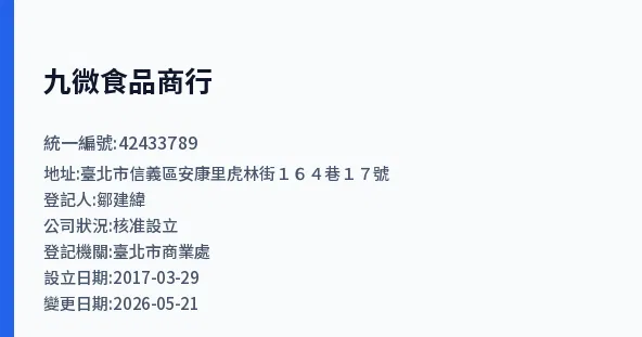 九微食品商行的照片-統編 42433789(臺北市) 公司登記資料與營業項目詳細圖表