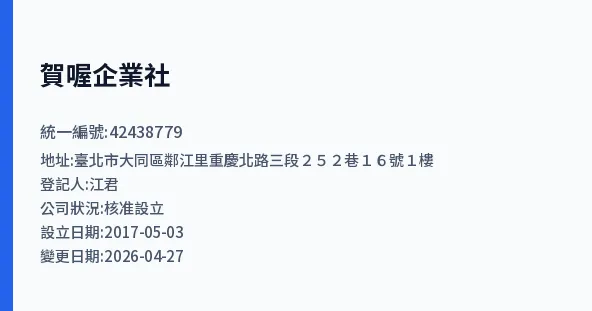 賀喔企業社的照片-統編 42438779(臺北市) 公司登記資料與營業項目詳細圖表