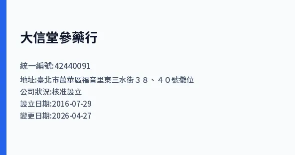 大信堂參藥行的照片-統編 42440091(臺北市) 公司登記資料與營業項目詳細圖表