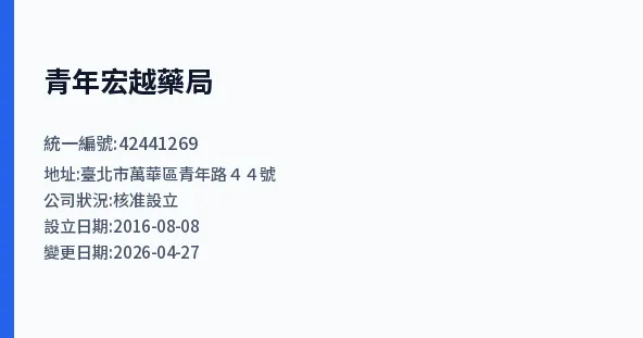 青年宏越藥局的照片-統編 42441269(臺北市) 公司登記資料與營業項目詳細圖表