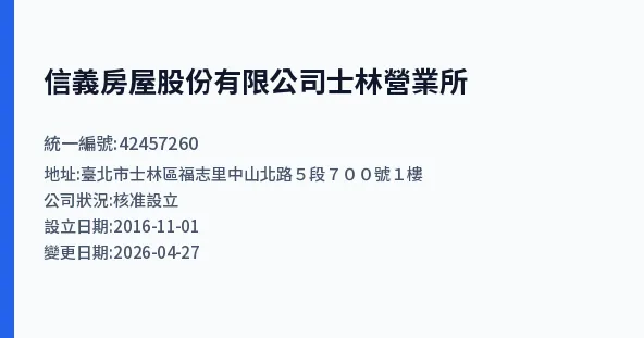 信義房屋股份有限公司士林營業所的照片-統編 42457260(臺北市) 公司登記資料與營業項目詳細圖表