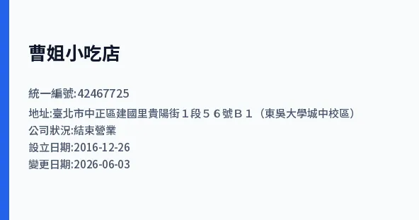 曹姐小吃店的照片-統編 42467725(臺北市) 公司登記資料與營業項目詳細圖表