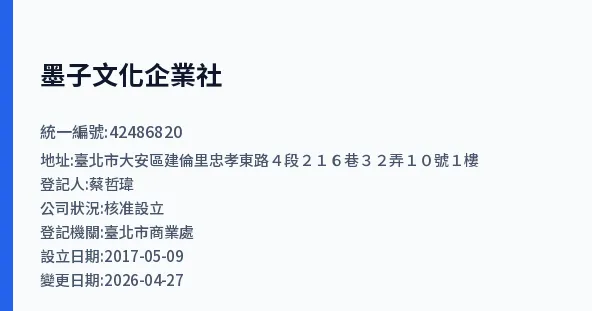 墨子文化企業社的照片-統編 42486820(臺北市) 公司登記資料與營業項目詳細圖表