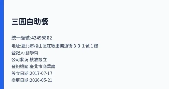 三圓自助餐的照片-統編 42495882(臺北市) 公司登記資料與營業項目詳細圖表