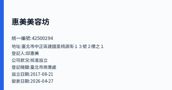 惠美美容坊的照片-統編 42500294(臺北市) 公司登記資料與營業項目詳細圖表