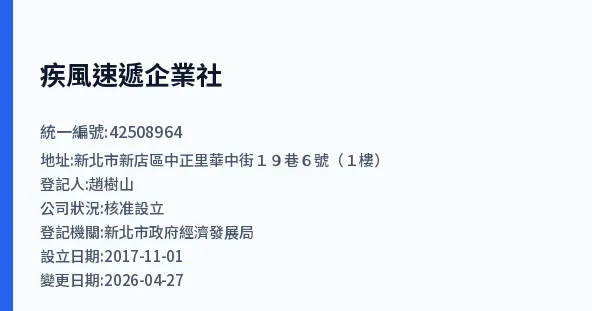 疾風速遞企業社的照片-統編 42508964(新北市) 公司登記資料與營業項目詳細圖表