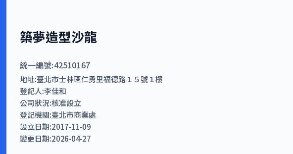 築夢造型沙龍的照片-統編 42510167(臺北市) 公司登記資料與營業項目詳細圖表
