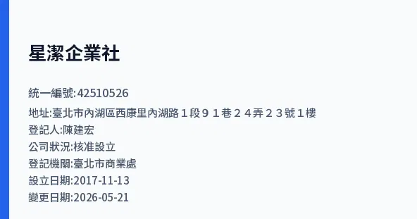 星潔企業社的照片-統編 42510526(臺北市) 公司登記資料與營業項目詳細圖表