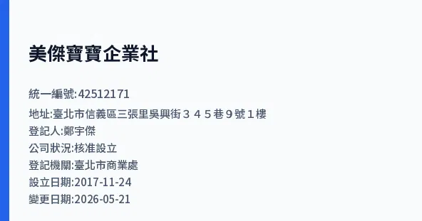 美傑寶寶企業社的照片-統編 42512171(臺北市) 公司登記資料與營業項目詳細圖表