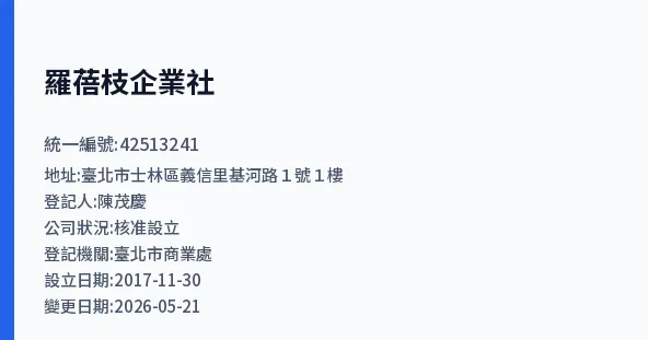 羅蓓枝企業社的照片-統編 42513241(臺北市) 公司登記資料與營業項目詳細圖表