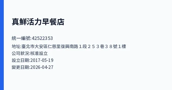 真鮮活力早餐店的照片-統編 42522353(臺北市) 公司登記資料與營業項目詳細圖表