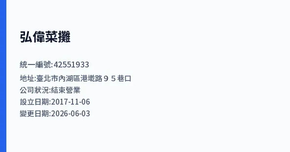 弘偉菜攤的照片-統編 42551933(臺北市) 公司登記資料與營業項目詳細圖表
