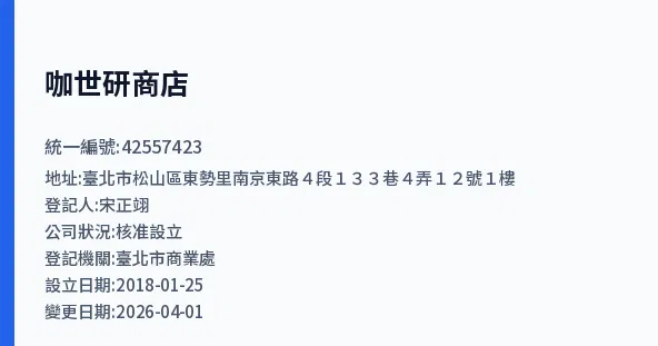 咖世研商店的照片-統編 42557423(臺北市) 公司登記資料與營業項目詳細圖表
